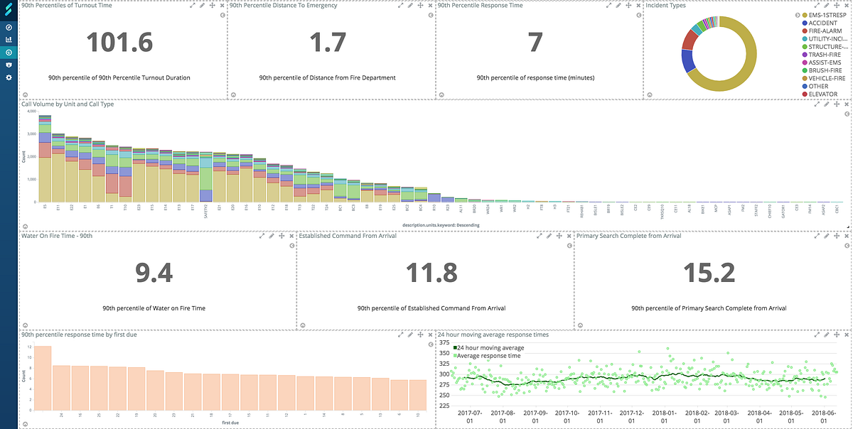 Personalize Your StatEngine Dashboards with the Analytics You Want | by ...
