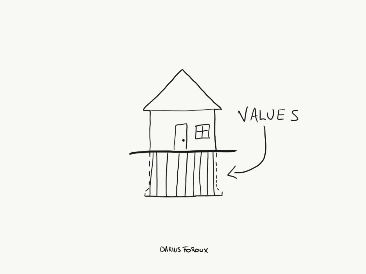 my-values-solve-for-one-extend-to-many-by-rami-dahhan-medium