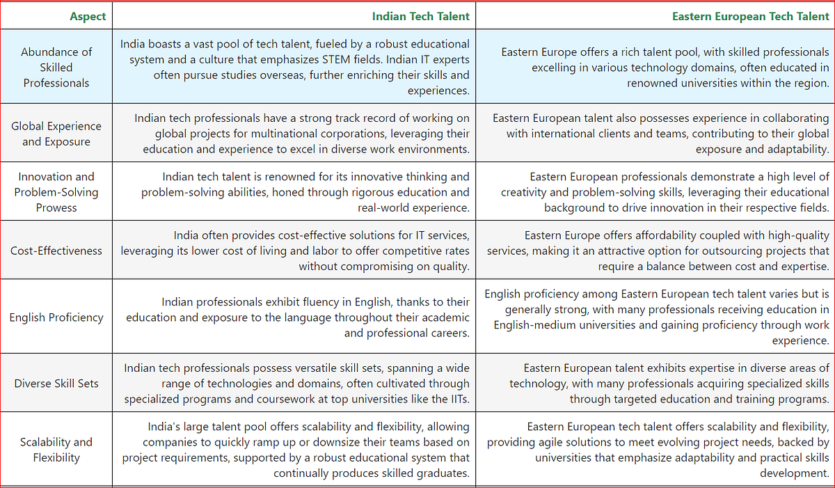 Unveiling the Superiority of Indian Tech Talent: A Comprehensive ...