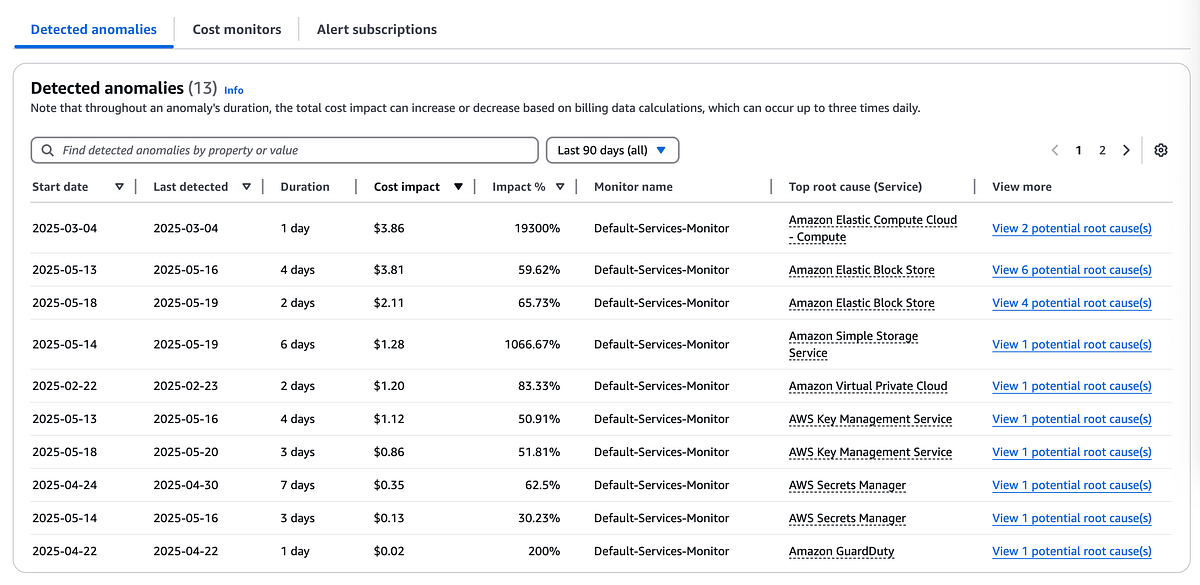 Check Out AWS Cost Anomaly Detection For Your Organization | by Teri ...