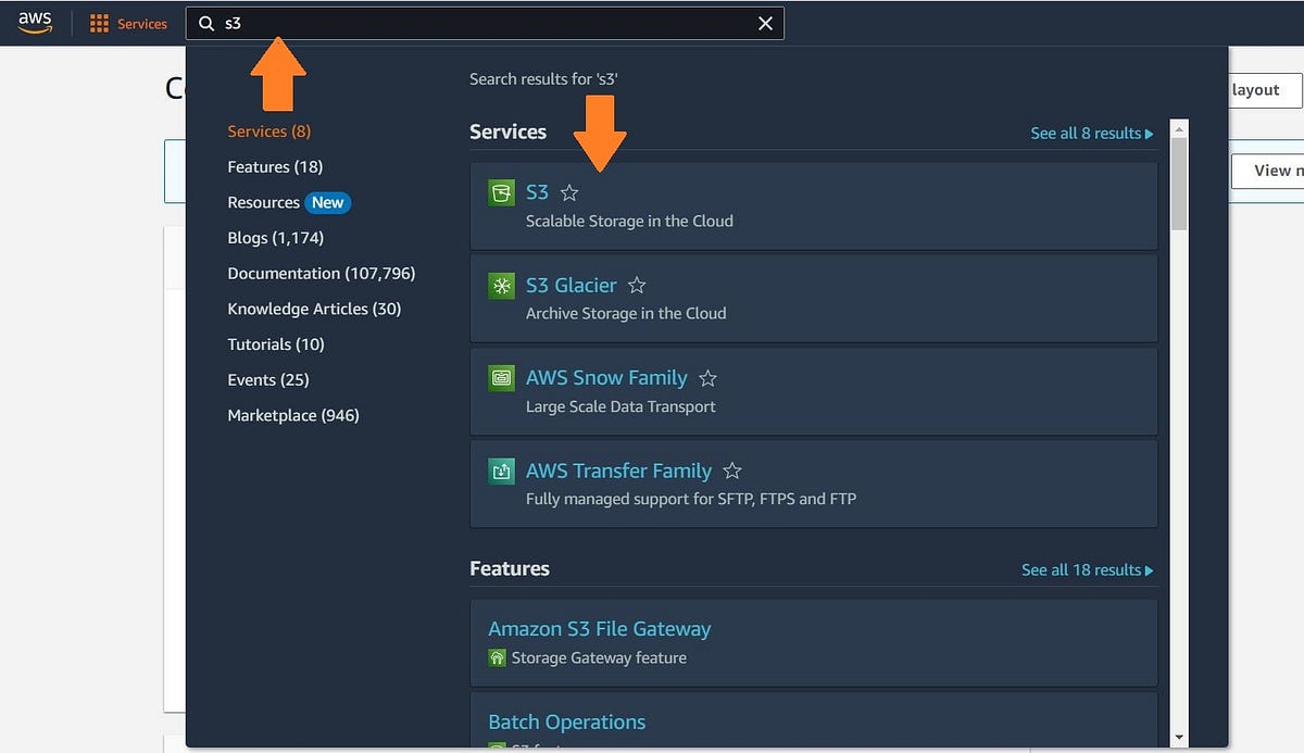 File Upload to Amazon S3 using Spring Boot Application | by Anuradha ...