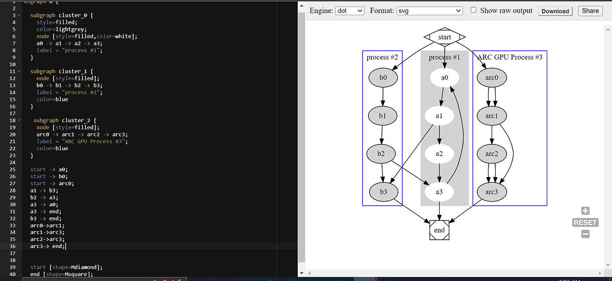 SYCL and Taskflow. Introduction | by Abhishek Nandy | Medium