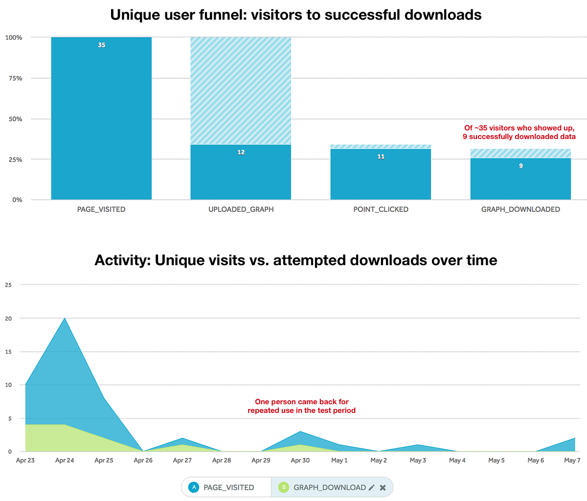 Graph Extractor. Co-authored by Wesley Bayer | by Chris Ramesh | Medium
