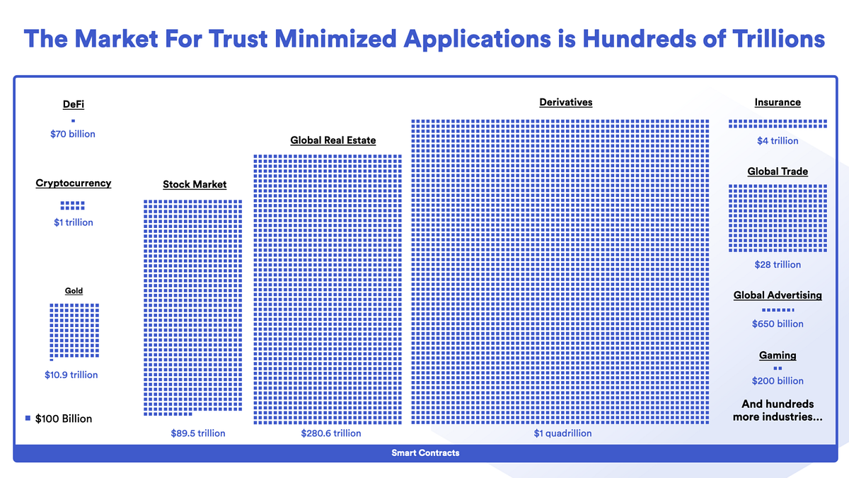 Chainlink (Link). Fundamental Analysis and overview into… | by 3ee Digital Wealth | Jul, 2023 ...