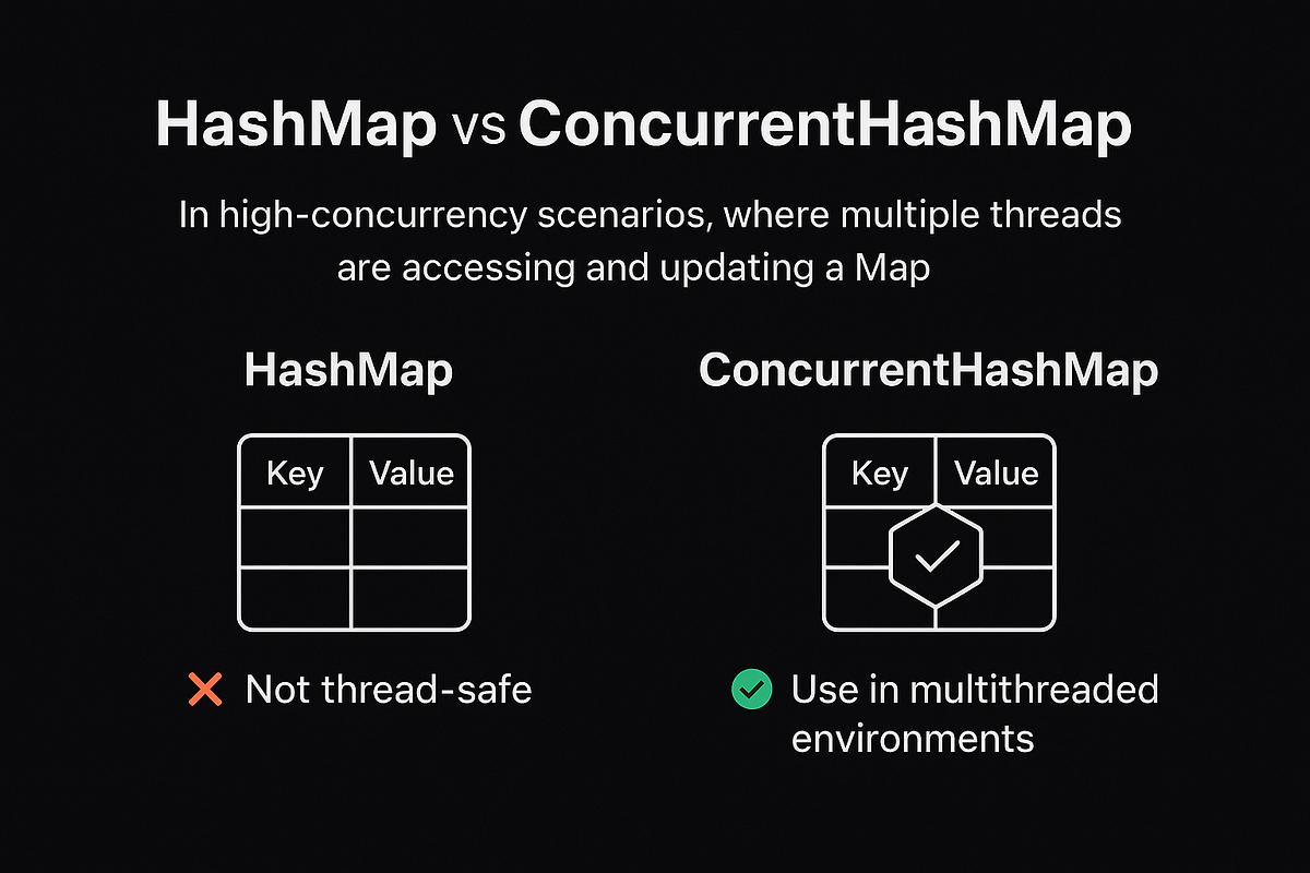 Java — HashMap vs ConcurrentHashMap — quando usar cada um? | by Gerson Aguiar | Medium