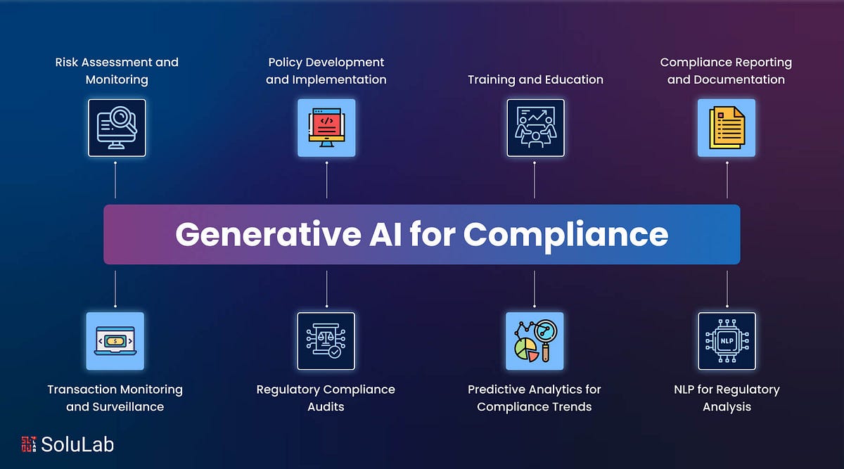 An Ultimate Guide to Generative AI for Compliance | by SoluLab | Predict | Medium