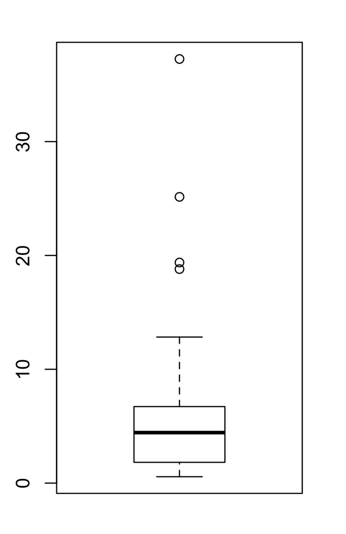 What Is A Box Plot Visualisation Percentiles IQR By Dhruv