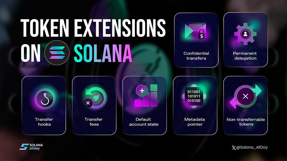 Exploring Solana Token Extensions: A Comprehensive Guide to Creating, Minting, and Managing ...