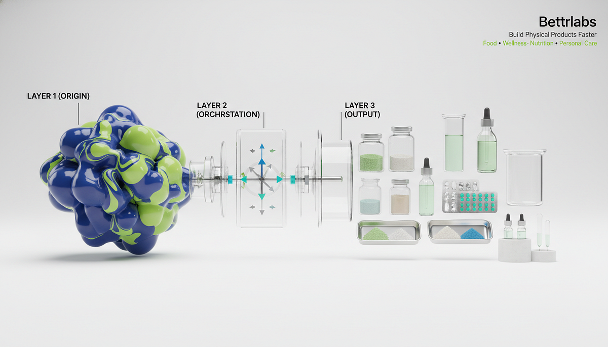 We’re Building the Product Development System the World Has Been ...