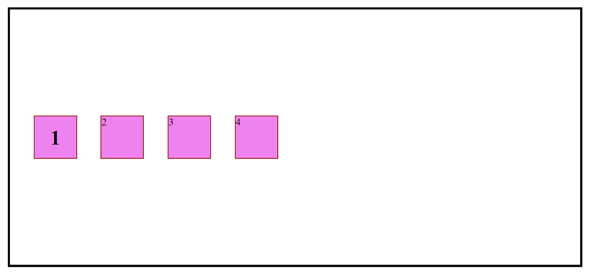 CSS FLEXBOX. CSS Flexbox (Flexible Box) bir düzen… | by Ceren Laçinel ...