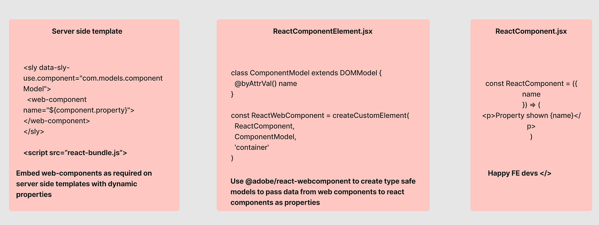 Using React with Web Components. As Web developers, you might often be ...