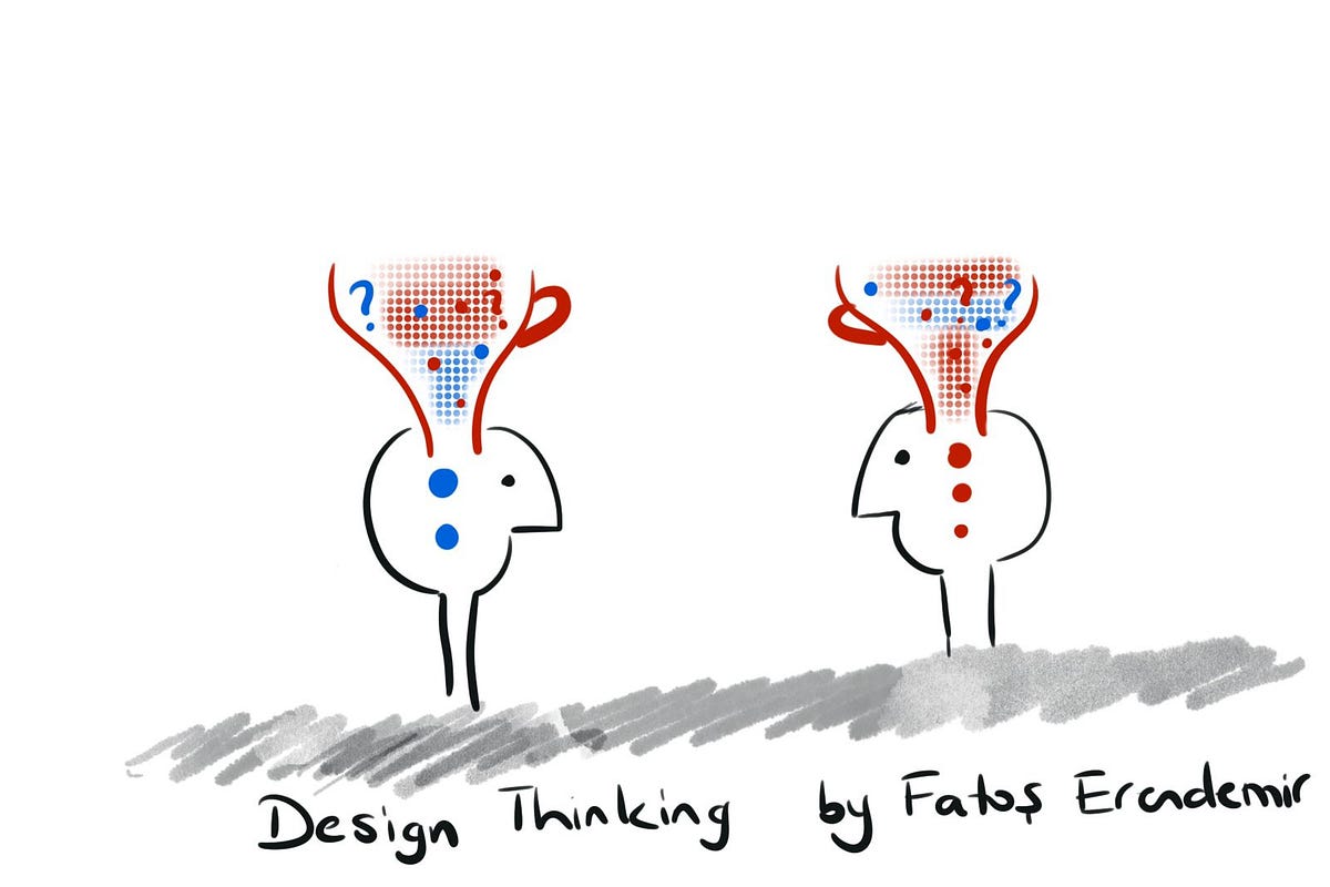 Design Thinking For The Win:. How To Avoid Making Assumptions And… | by ...