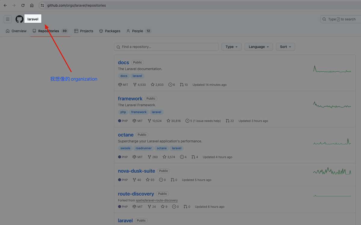 Github Setting Multiple Git User With Ssh Key By Yi Medium