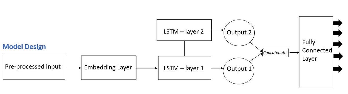 Dataset is Your Ultimate Hero : A Pytorch based Case Study on a Simple ...