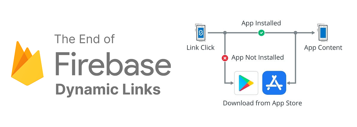 The End of Firebase Dynamic Links | by Saurabh Pal | Medium