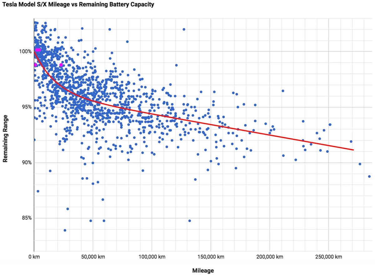 Basics of Battery Degradation. Today’s article will be a bit nerdy and ...