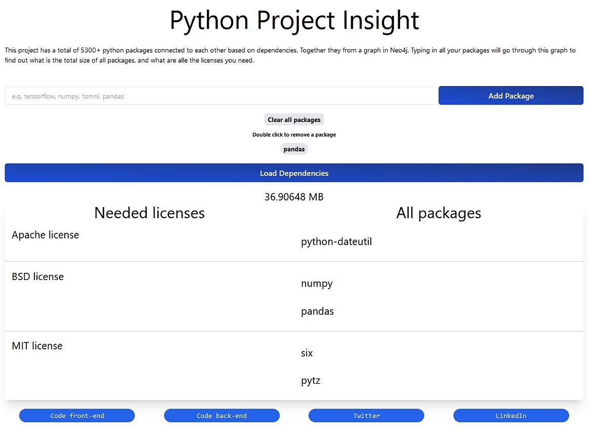 Python Package Licenses Analysis With Neo4j | by Tom Nijhof-Verhees ...