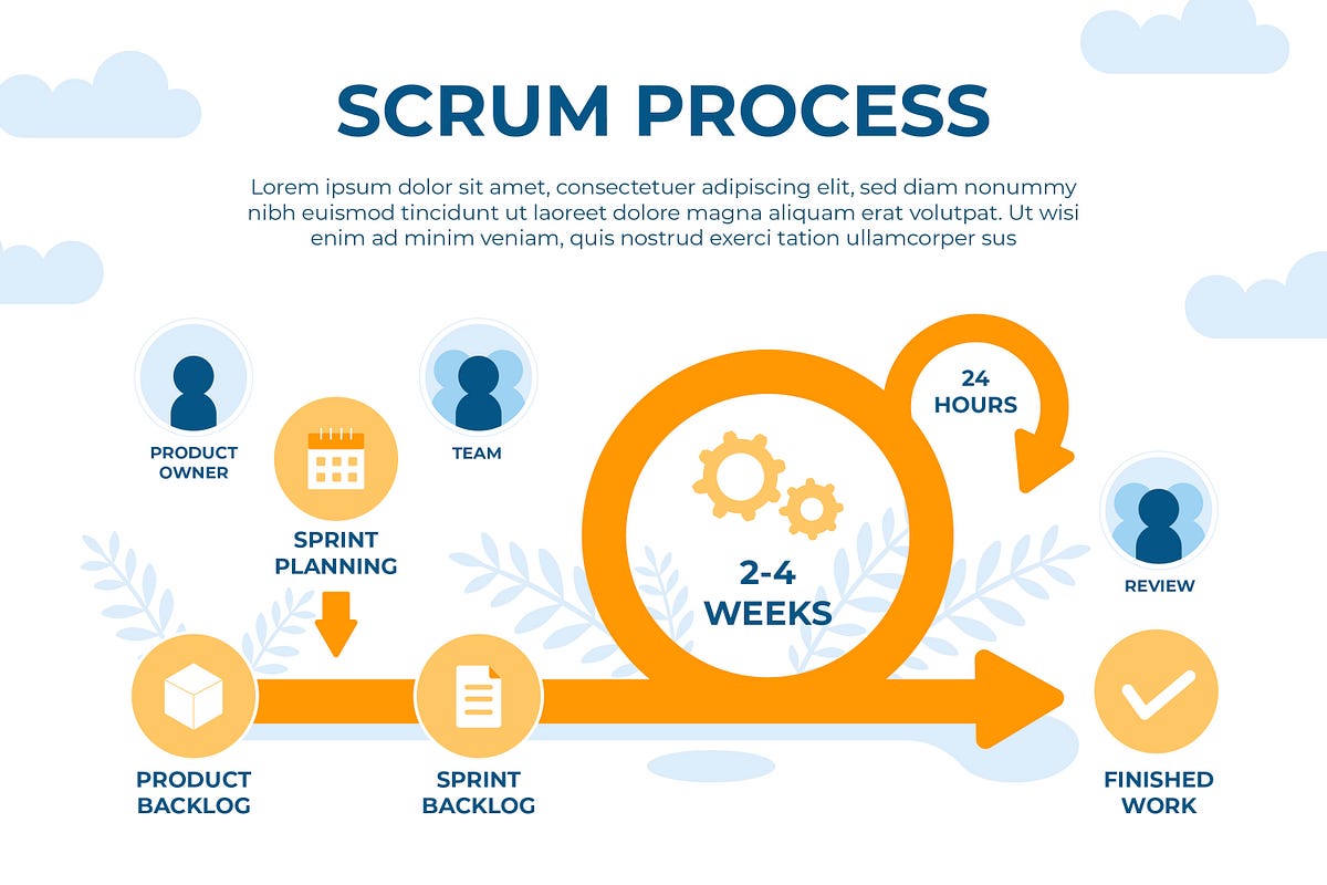 Top Agile Methodologies and their use cases | by Mithun Chandra Mohan ...