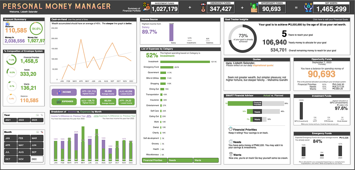Personal Money Manager (Minimalist Edition) | by Iris M. | Medium