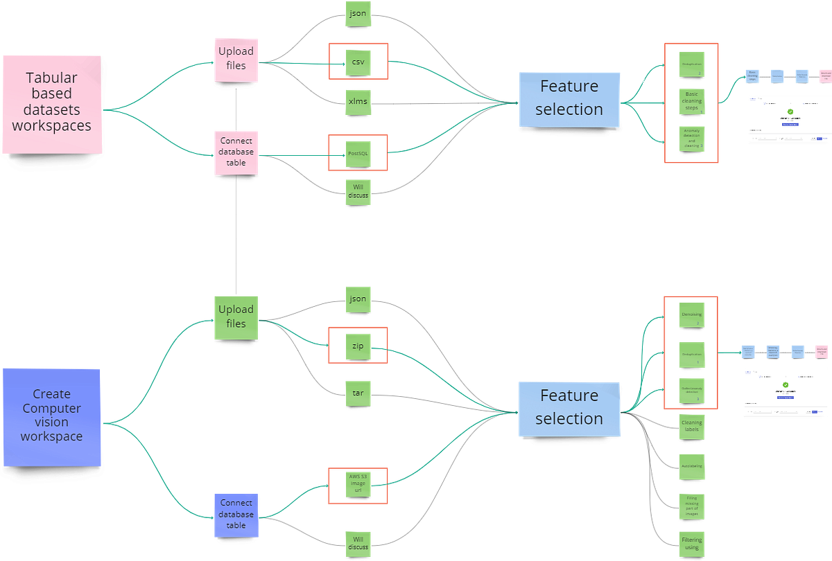 Modern Data Architecture Recipes and Benefits | by Abdullah Alka ...
