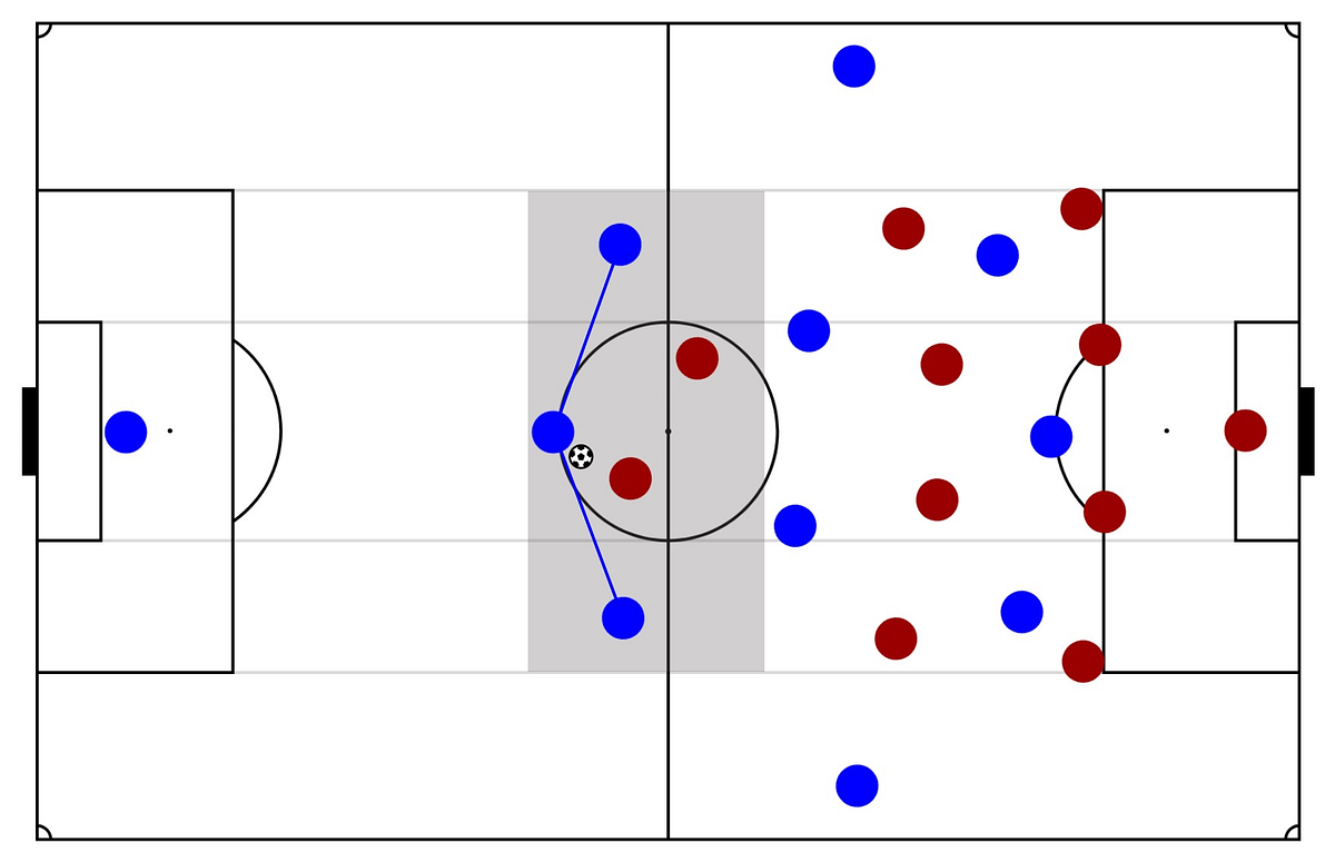 The Success Factors of Rest Defense in Football | by Tiago Alves | Medium