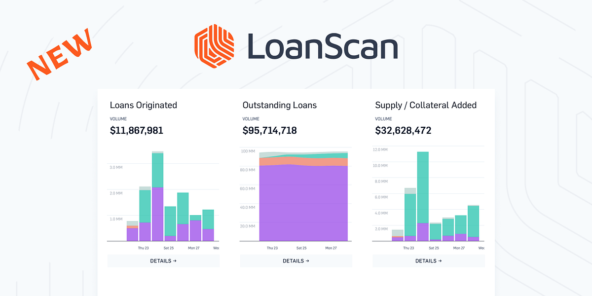 New LoanScan redesign. Identify the best place to earn passive… | by ...