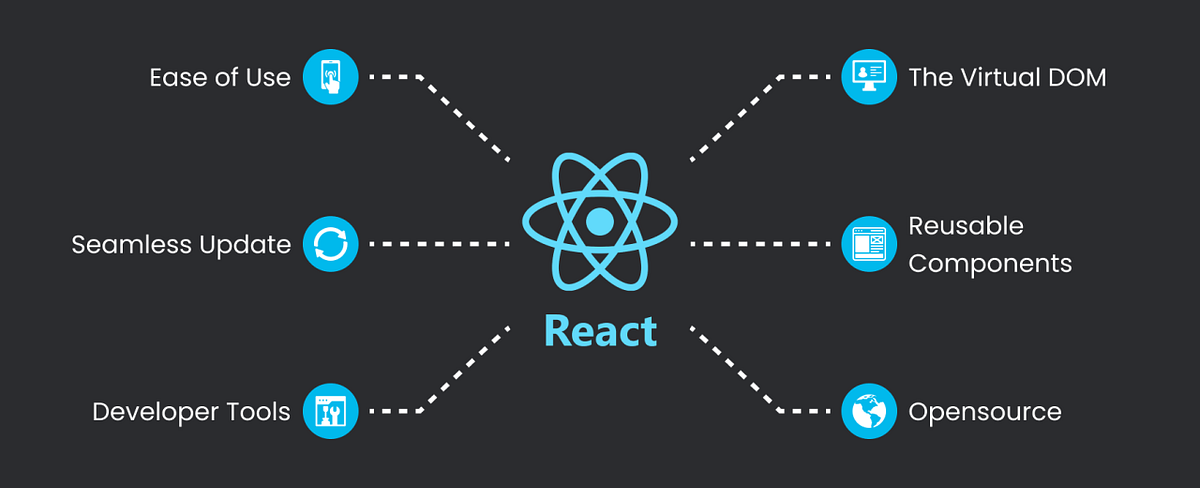 Understanding React.js with TodoApp | by Ekene Akubue | Medium