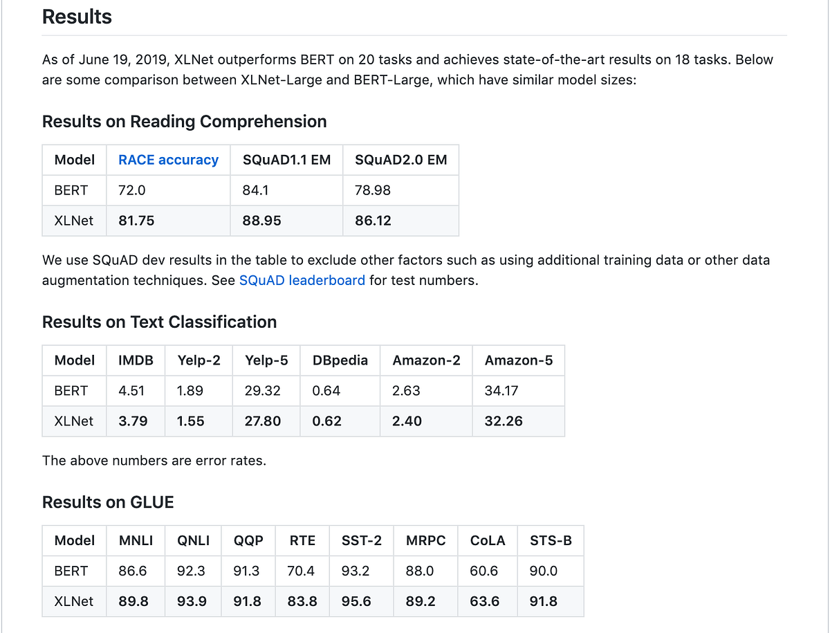 XLNet — SOTA pre-training method that outperforms BERT | by Ankur Bohra ...