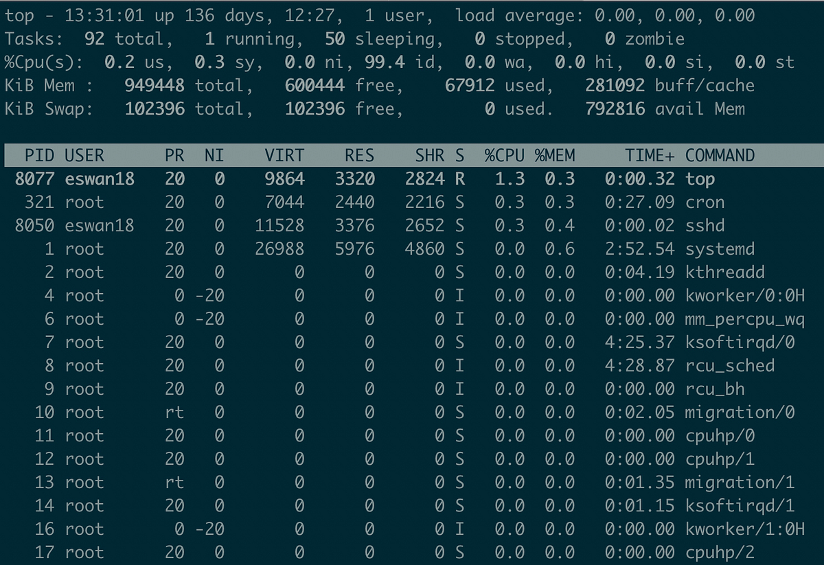 Linux for Data Scientists, Part 1 | by 84.51° | Medium