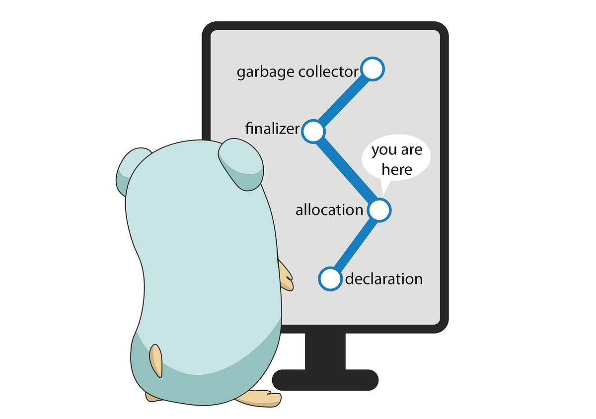 Go: Finalizers. ℹ️ This article is based on Go 1.12. | by Vincent | A ...