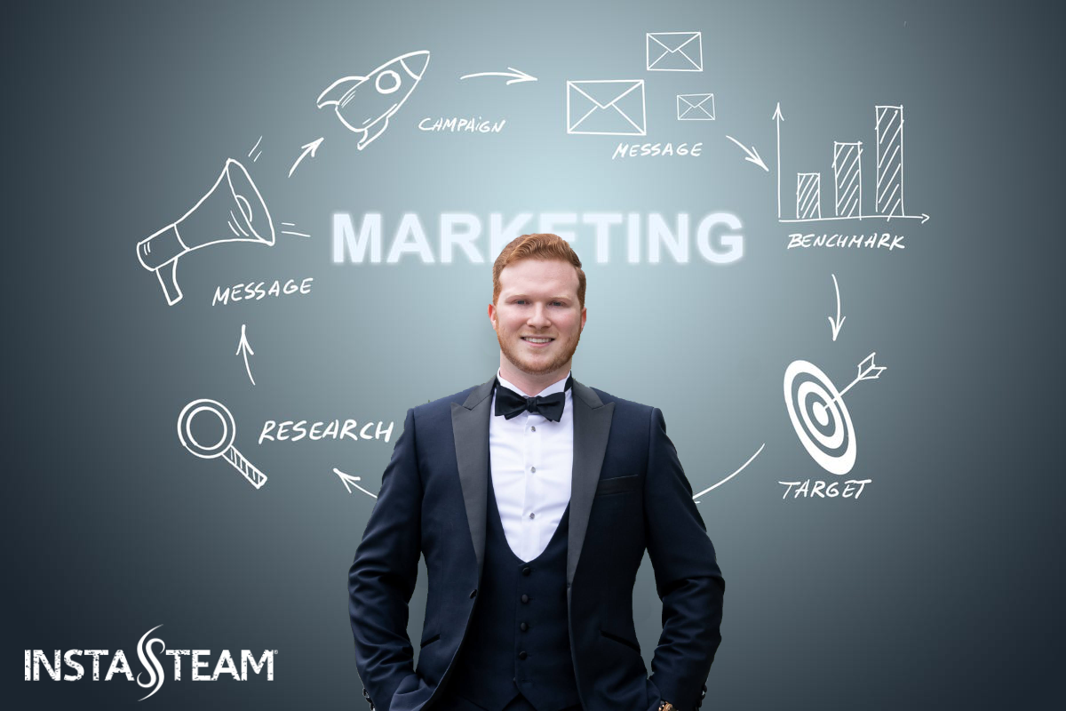 The Guide On How To Market A New Product/Brand To Help Start Or Grow ...