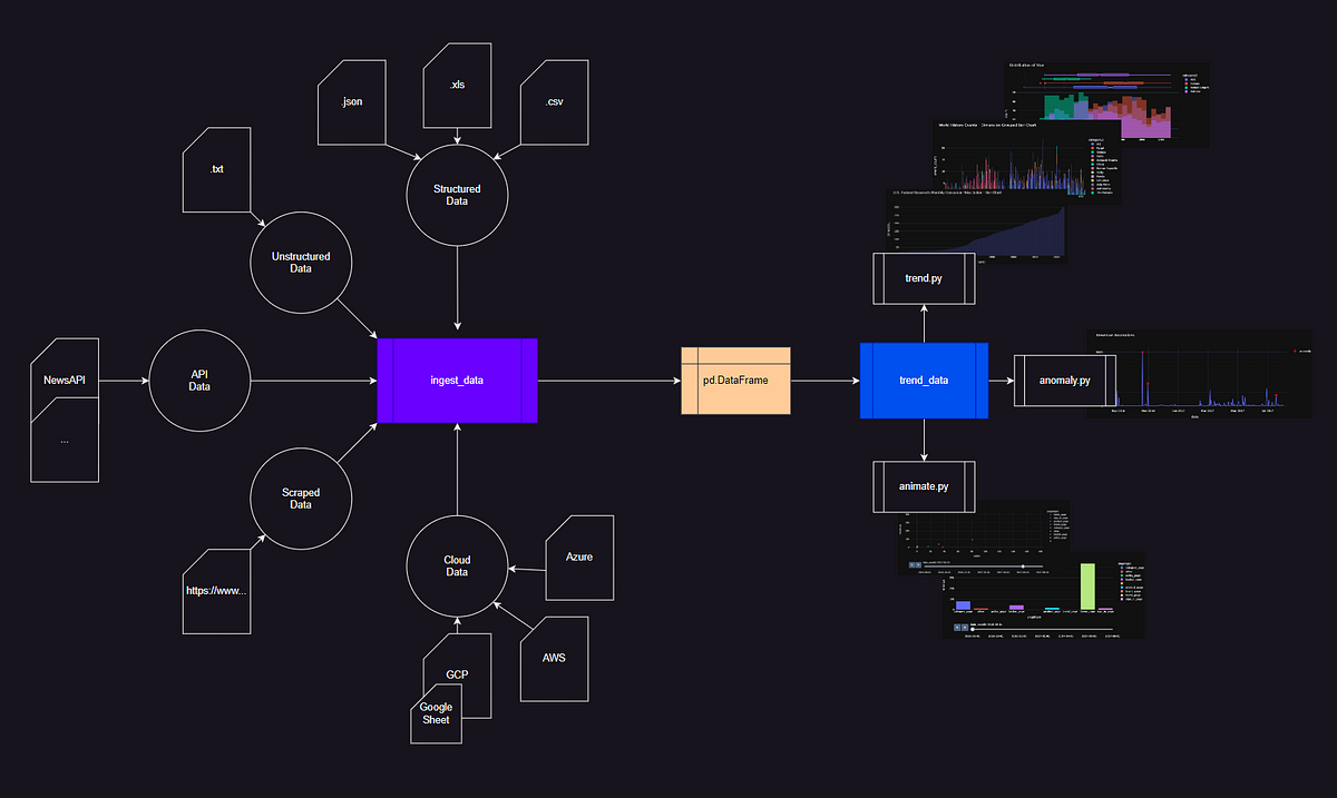Data In Motion Time Series Visualizations Using Python [the Programmatic Analyst S Handbook