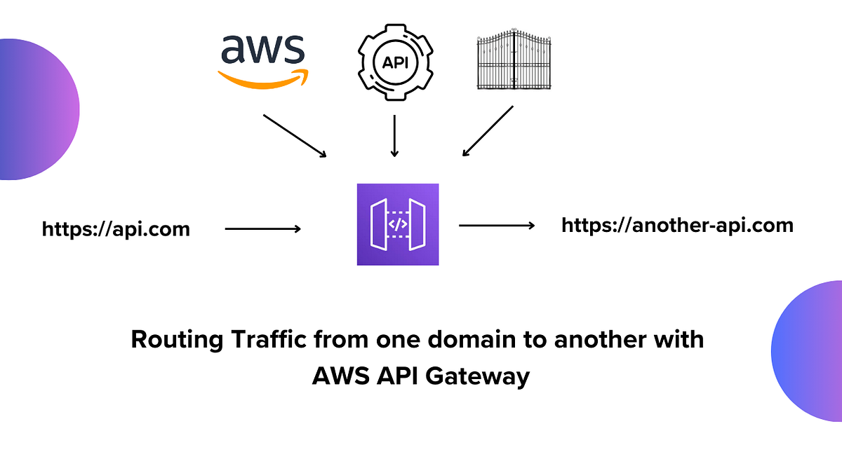How to route traffic from one domain to another with AWS API Gateway ...