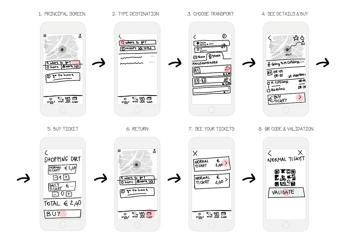 Design Thinking: UrbanGo Solution | by Beatrice Nuti | Medium
