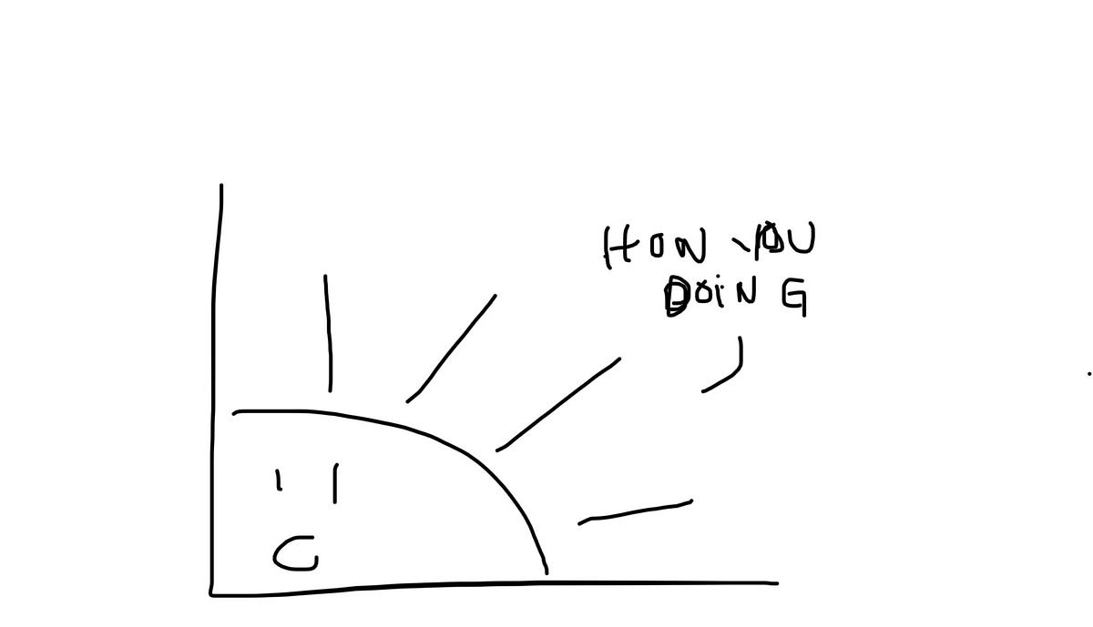 The Goal-Setting Technique That Will Change Your Life | by Nat Nesic | Medium