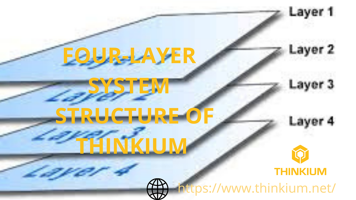 four-layer system structure. Based on the above hierarchical… | by ...