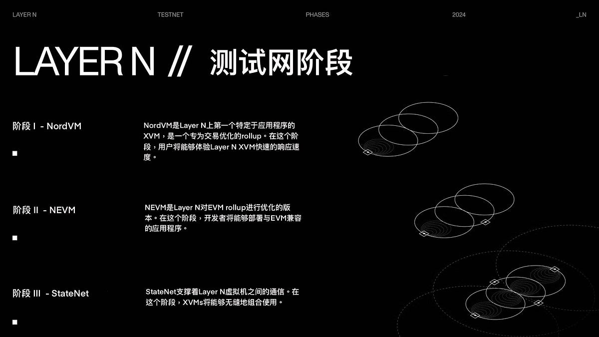 Layer N 公共测试网第一阶段现已上线，如何参与？ - bobo - Medium