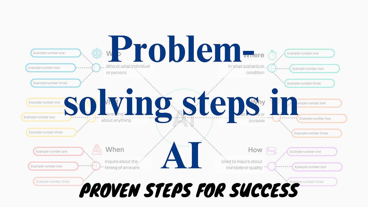 Problem-solving steps in AI: Proven Steps for Success | by Ahmadkhan ...