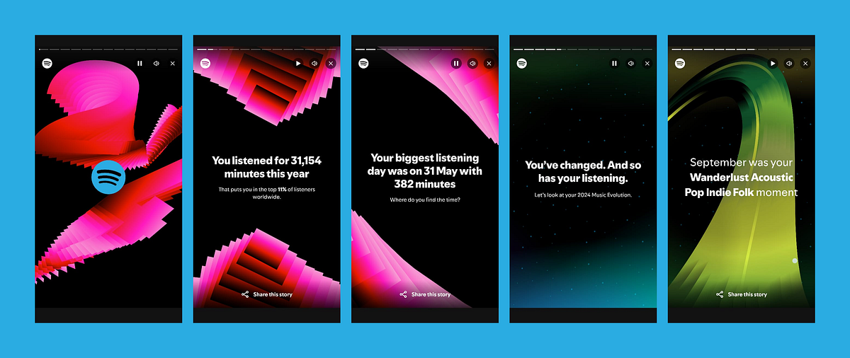 Why We’re Hooked on Spotify Wrapped: The Perfect Blend of UX and ...