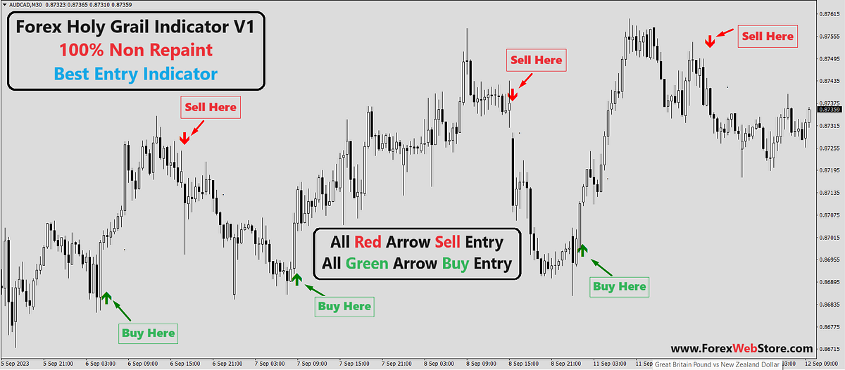 How to Get Started in Forex Trading: Step-by-Step? | by Forexwebstore ...