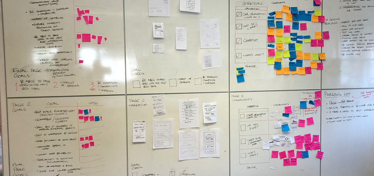 Tips On Planning And Running Your Workshops Like A Pro | by Rafa Torres ...