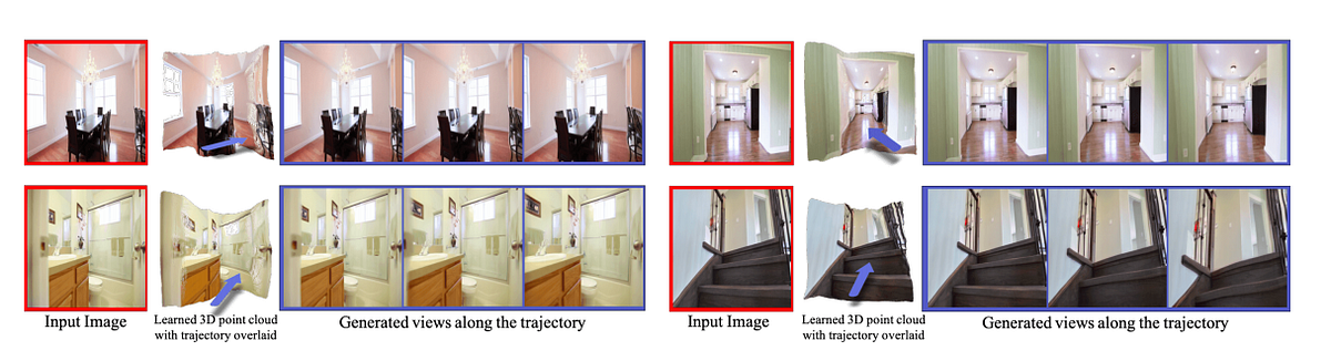 PyTorch 3D in CVPR 2020. How Facebook is leveraging its PyTorch… | by ...