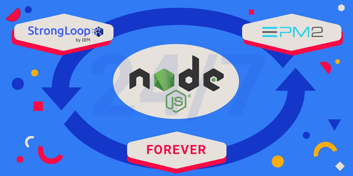 How JavaScript works: introduction to PM2, Strongloop, and Forever + 4 ...