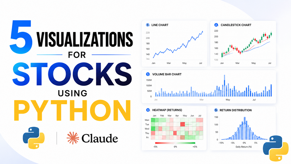 Top 5 Data Visualizations for Algorithmic Trading (With Python Code ...