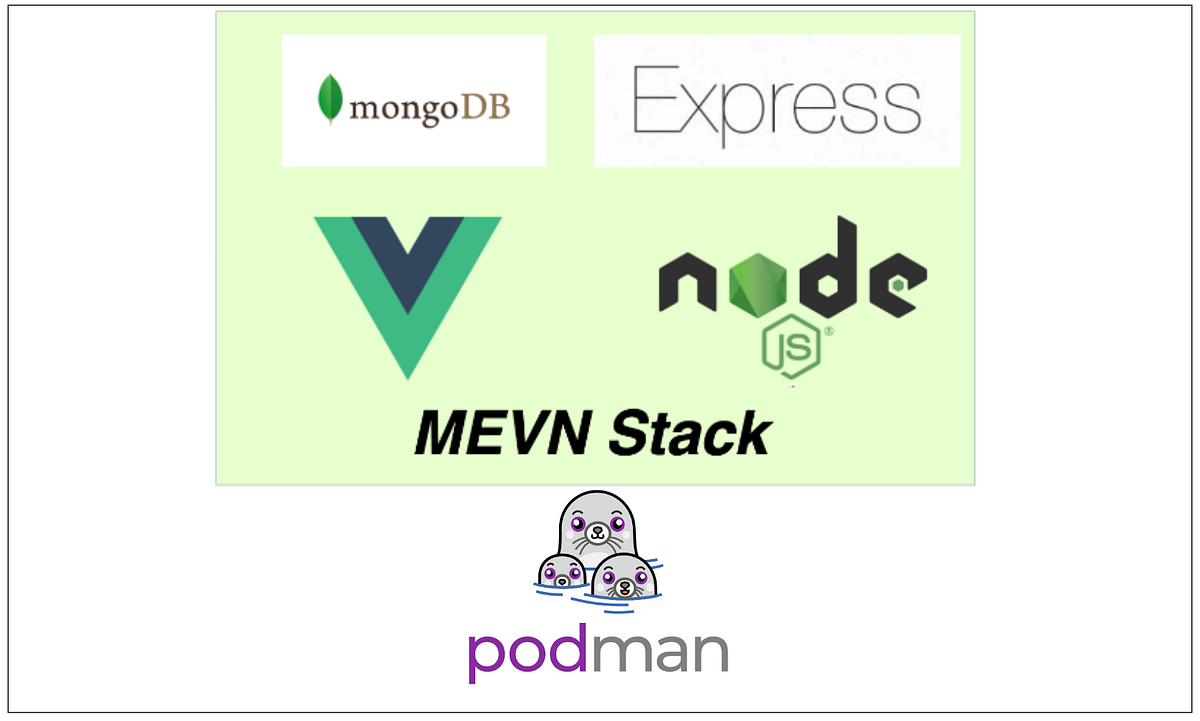 How To Containerize MEVN Stack with Podman | by Bhargav Bachina ...