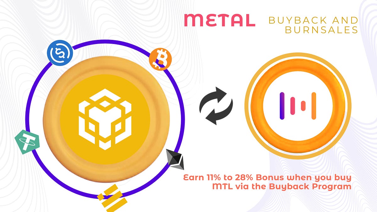 Metal DAO Buyback And Burn Sales Program | by Metal DAO | Medium