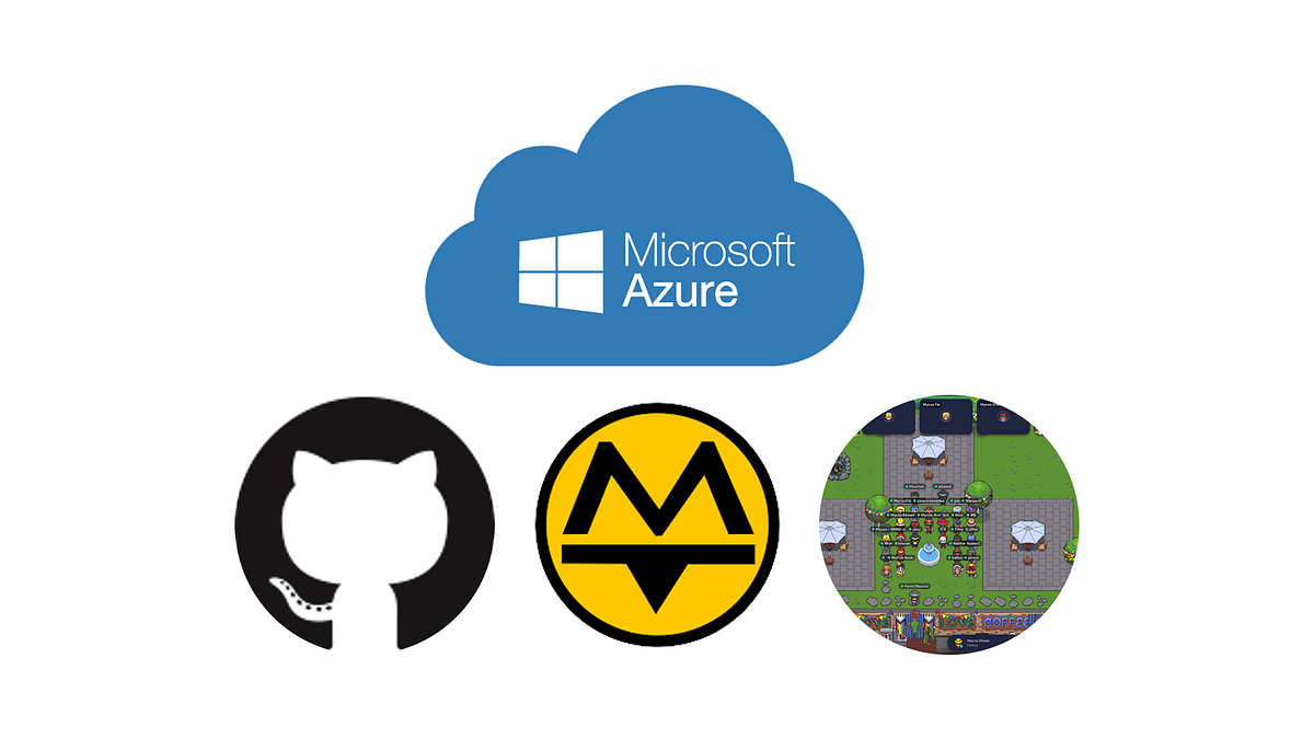 Deploy Frontend as Static Web App on Microsoft Azure with GitHub[Part 1 ...