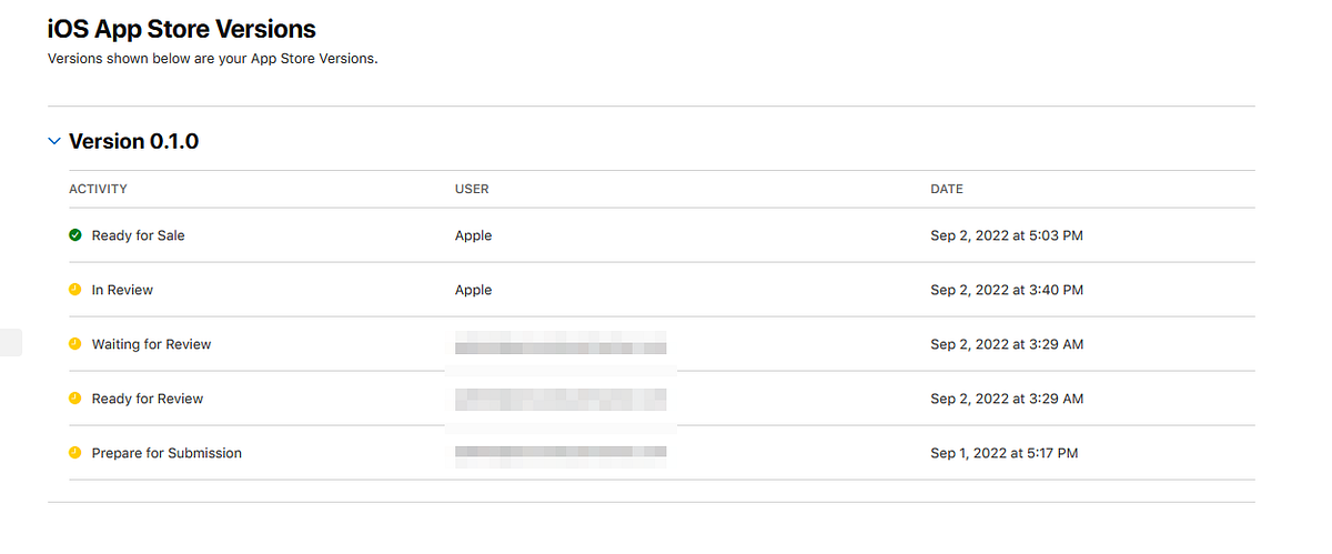 Tips for getting your app approved quickly on Apple AppStore | by Atiq Samtia | Medium