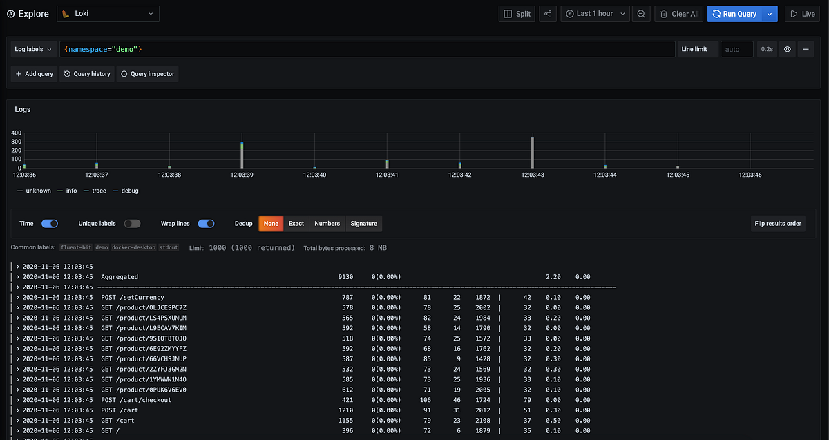 Getting Up and Running With Grafana Loki | by Harsimran Singh Maan ...