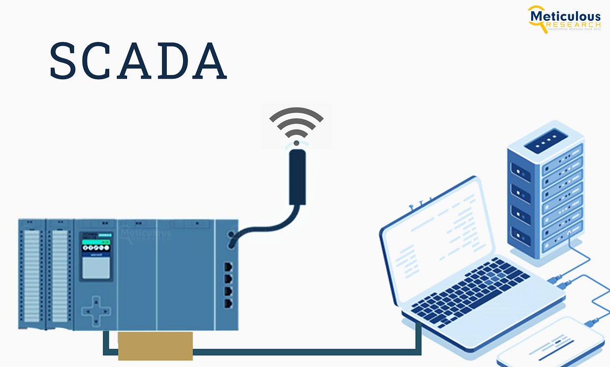 A Complete Guide of “ 𝐒𝐂𝐀𝐃𝐀 𝟒.𝟎” [ PDF Guide] | by Babarvb | Feb, 2024 | Medium